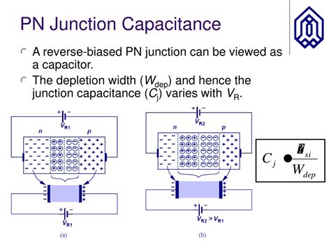 Ppt Pn Junction Diodes Operation And Applications Powerpoint