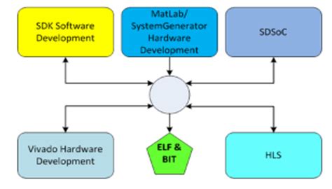 Advanced Features And Techniques Of Embedded Systems Design Techsource Systems And Ascendas