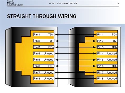 Chapter 2 NETWORK CABLING Chapter 2 NETWORK CABLING