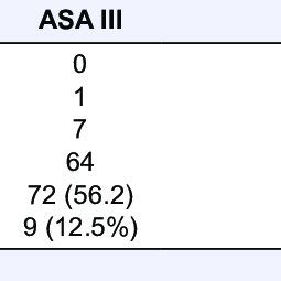 Effects Of Asa Classification On Anesthetic Technique And Mortality