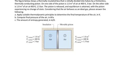 Solved The Figure Below Shows A Thermally Insulated Box That