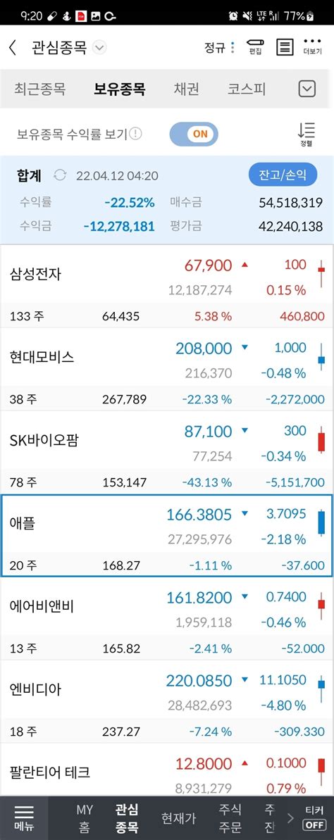 블라인드 주식·투자 형들 삼전 모비스 팔고 Tqqq랑 에플 마소 들어가려 하는데