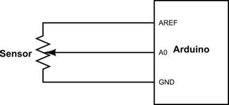 Как подключить энкодер Draw Wire к Arduino Uno Potentiometer Analog