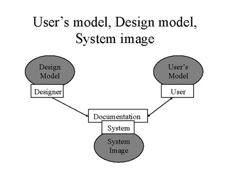 Understanding And Conceptualizing Interaction Chapter 2 Understanding The