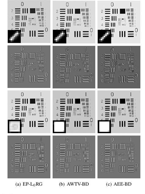 figure 1 from blind image deconvolution based on adaptive euler s