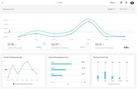 Help Desk Zoho Cromatic