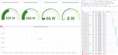 Auto Refreshing Dashboard Hide Errors On Reloading Panel Sources
