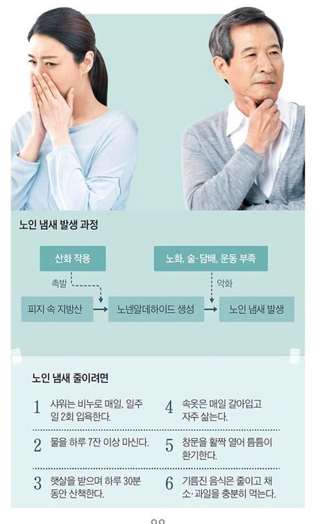 홀아비 냄새 없애는법 포텐 터짐 최신순 에펨코리아