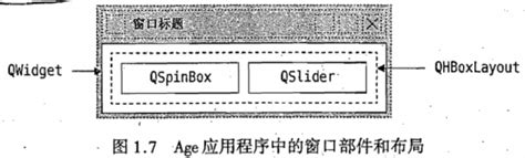 C GUI Qt 编程第 章Qt入门 sdyan 博客园