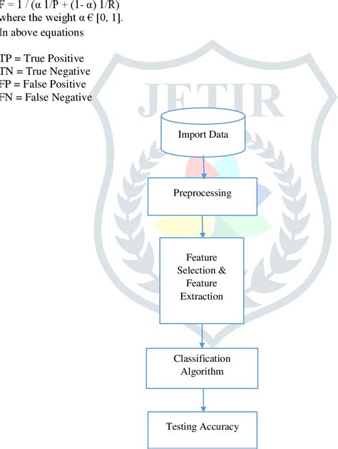 Figure 1 From A Study Of Social Media Sentiment Analysis On Twitter