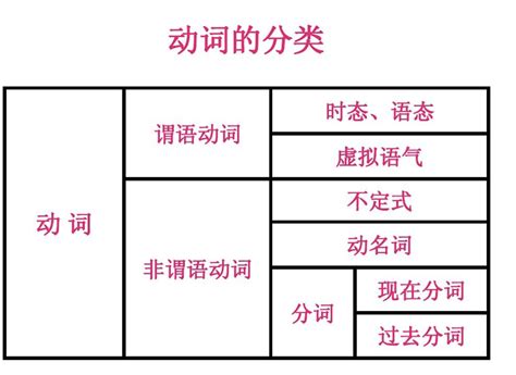 动名词的变化规律 百度经验