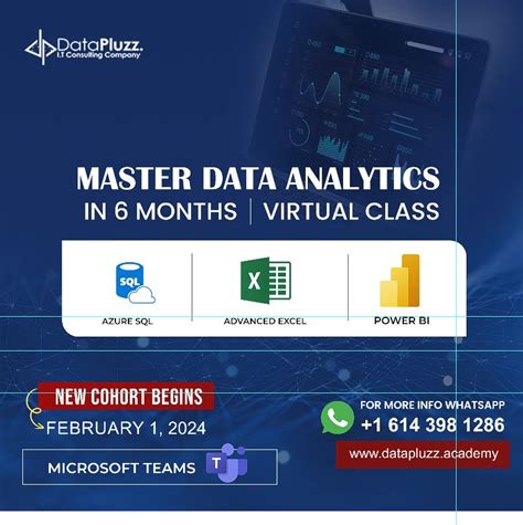 Data Pluzz On Linkedin Datapluzz Dataanalytics Onlinelearning Businessanalytics Analytics