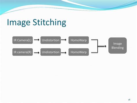Ppt Finger Detection For Multi Touch Tabletop Display System