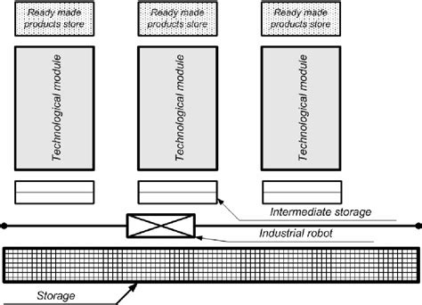 Figure 1 From An Algorithm Of Shared Industrial Robot Control For