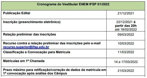 Ifsp Abriu Inscrição Para O Vestibular Enem Ifps 2022