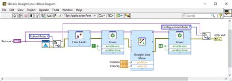 Building An Ni Motion Control System Ni
