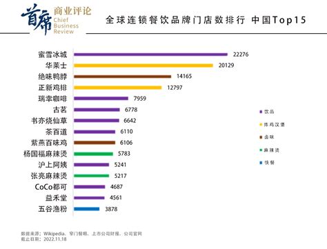 鸡排、鸭脖、奶茶铺，为啥这些品牌能成为万店连锁？ Foodtalks
