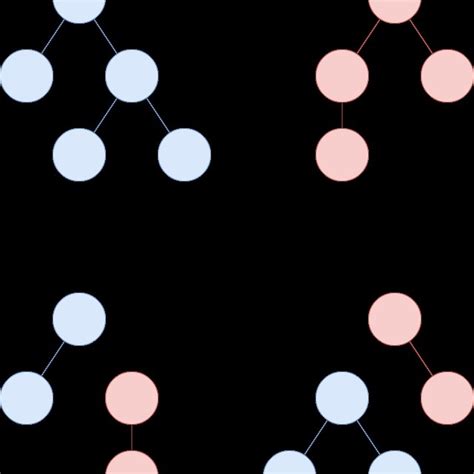 Linearly Separable Dataset Download Scientific Diagram