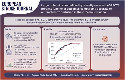 Large Ischemic Core Defined By Visually Assessed Aspects Predicts Functional Outcomes Comparably