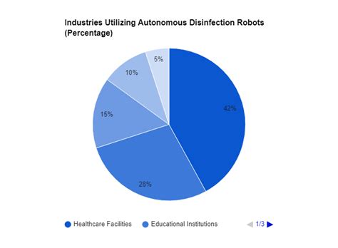 Adibot Robots Shining A Light On Disinfection Artificial