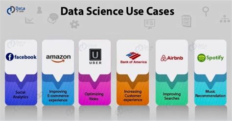 Adil Buxmaster On Linkedin Machinelearning Ai Bigdata Dataanalytics Datamining