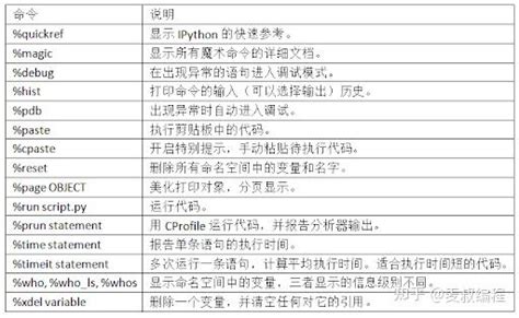 快速掌握数据分析必备工具 Ipython和jupyter Notebook 知乎
