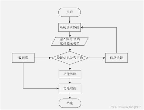 基于ssm的英语学习助手app（小程序）的设计与实现的设计与实现 附源码66898基于web的英语学习助手系统 Csdn博客