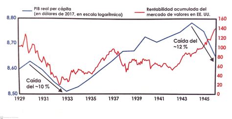 Tendencia Histórica Del Mercado De Valores 【grÁficos】