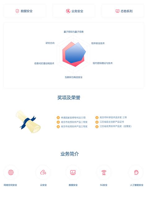 工程技术研究院