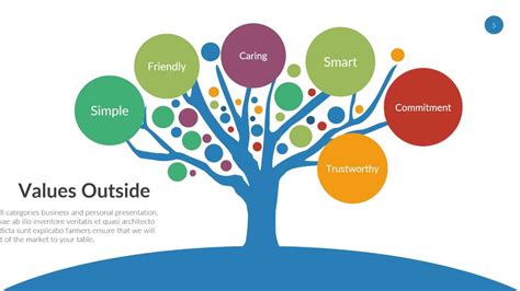 Detail Contoh Mind Mapping Lucu Koleksi Nomer 20
