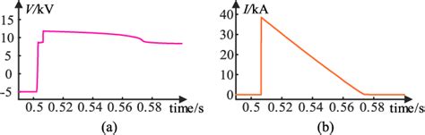 Figure 1 From A Bidirectional Active Dc Fault Current Limiter Based On