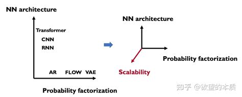 【学习笔记】深度生成模型（二）：自回归模型 知乎