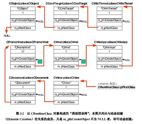 深入浅出mfc学习笔记：mfc六大关键技术仿真之动态生成mfc参考文献 Csdn博客