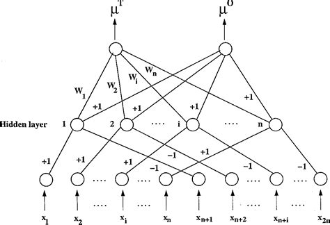 Figure 1 From Unsupervised Feature Selection Using A Neuro Fuzzy