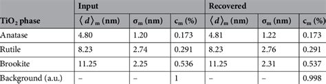 comparison between input and recovered parameters for the mass