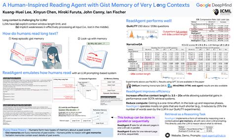 Icml Poster A Human Inspired Reading Agent With Gist Memory Of Very Long Contexts