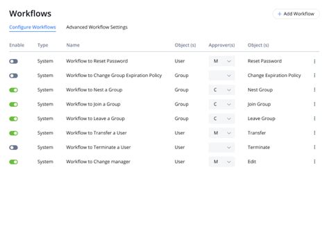 active directory group management tool netwrix