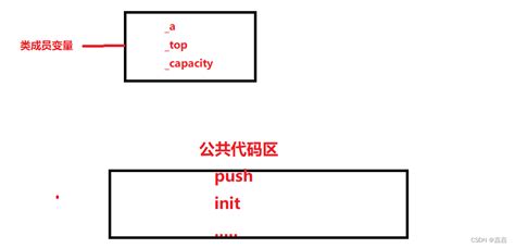 C 类与对象详解 Csdn博客
