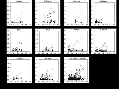 Relationship Between The Spatial Autocorrelation Sac Of Each Water