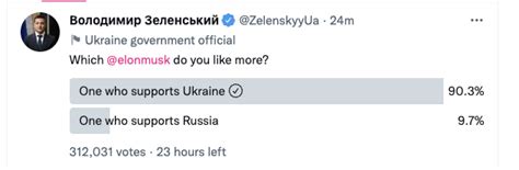 Zelenskyy Vs Musk On Twitter Politico