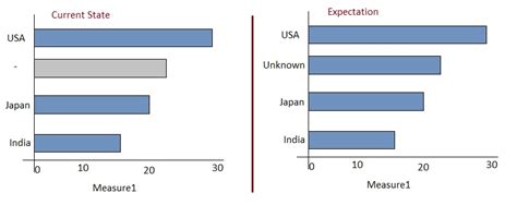 Solved Display Alternate Text For Null Qlik Community 2441438