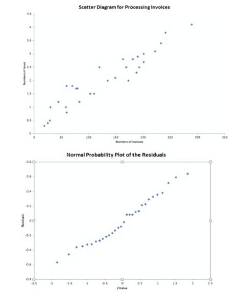 Regression Meaning Of R Square In This Context Cross Validated