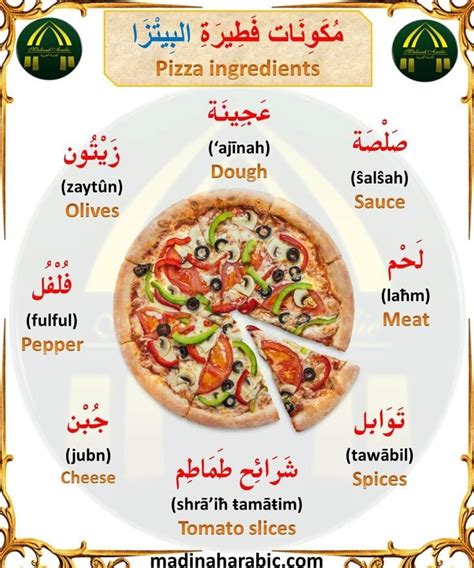 Pin On Learning Arabic Alphabets And Reading The Quran In 2024 Arabic