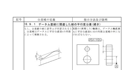 製品の幾何特性仕様 Gps ー幾何公差表示方式―形状、姿勢、位置及び振れの公差表示方式（2） Jisによらない機械製図