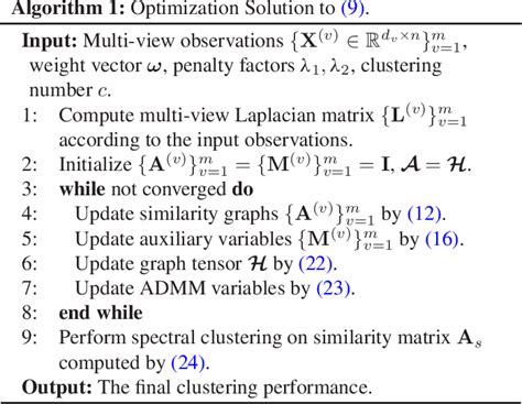 Figure 2 From Sparse Graph Tensor Learning For Multi View Spectral Clustering Semantic Scholar