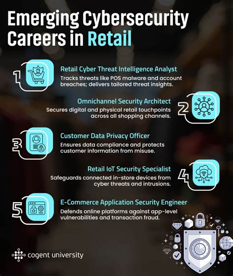 Cybersecuritycareers Retailsecurity Emergingjobs Techcareers
