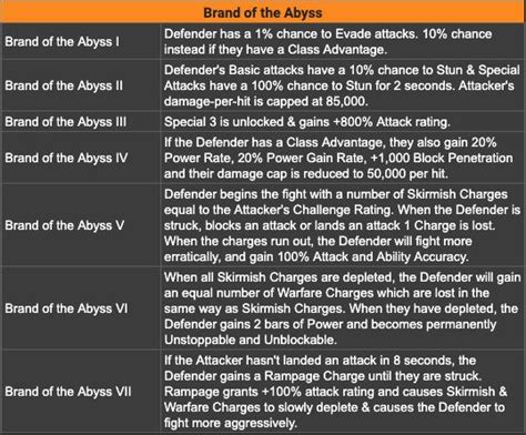 MCOC Abyss Of Legends Guide AOL Map Easy Path And Nodes