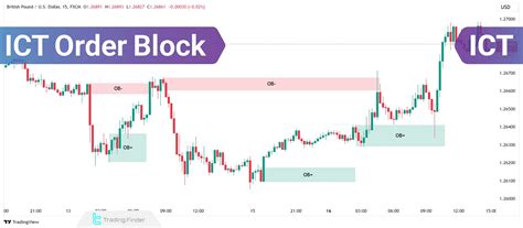 What Is Metatrader 4 Mt4 Overview Of “mt4” Features