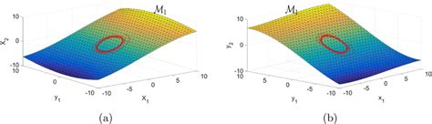 Modal Invariant Manifolds For Mode 1 In Phase Mode Download