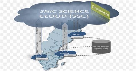 Cloud Computing Cyberinfrastructure Openstack E Science Png